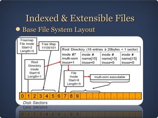 Pint os filesystem | PPT