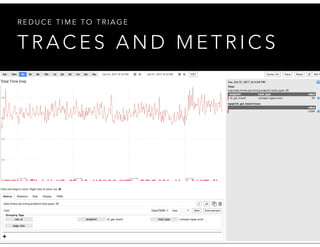 Pintrace: Distributed tracing @Pinterest | PDF