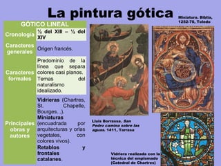 Pintura gótica | PPT