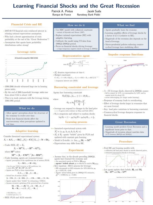 Poster on Learning financial shocks and the Great Recession | PDF