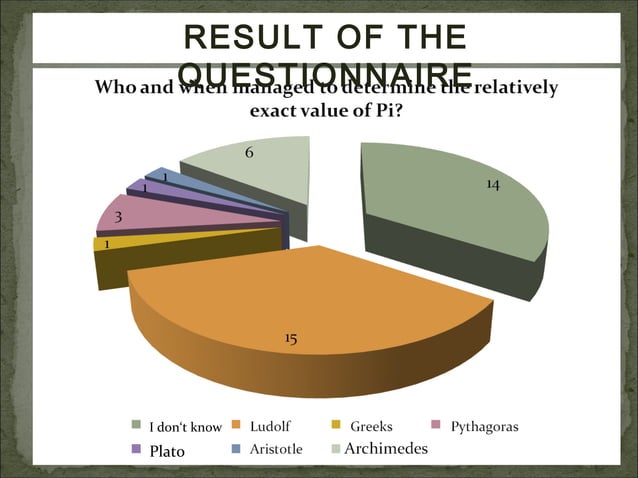 Pi number results_questionnaire_en | PPT | Physics | Science