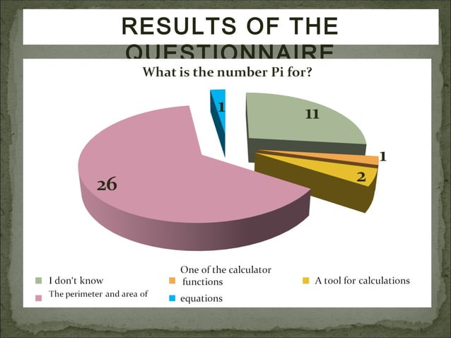 Pi number results_questionnaire_en | PPT | Physics | Science