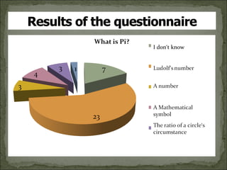 Pi number results_questionnaire_en | PPT | Physics | Science