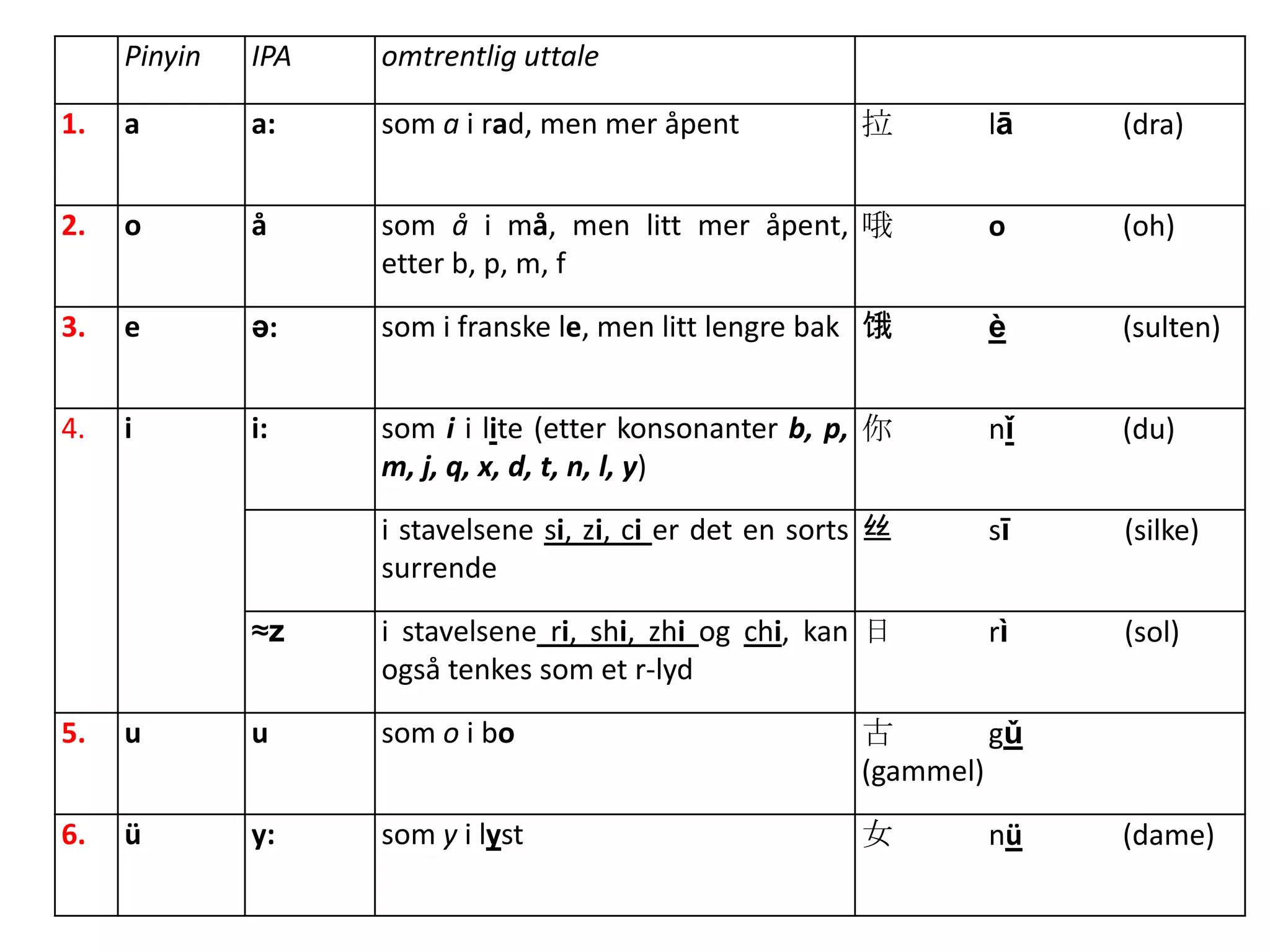 Pinyin lesson 1 | PPTX