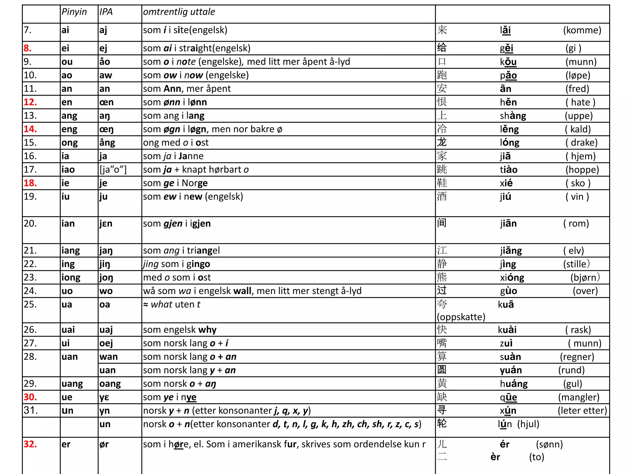 Pinyin lesson 1 | PPTX
