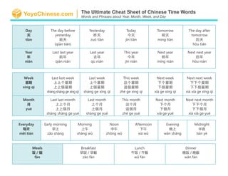 漢語發音的"作弊表"（英語母語） | PDF