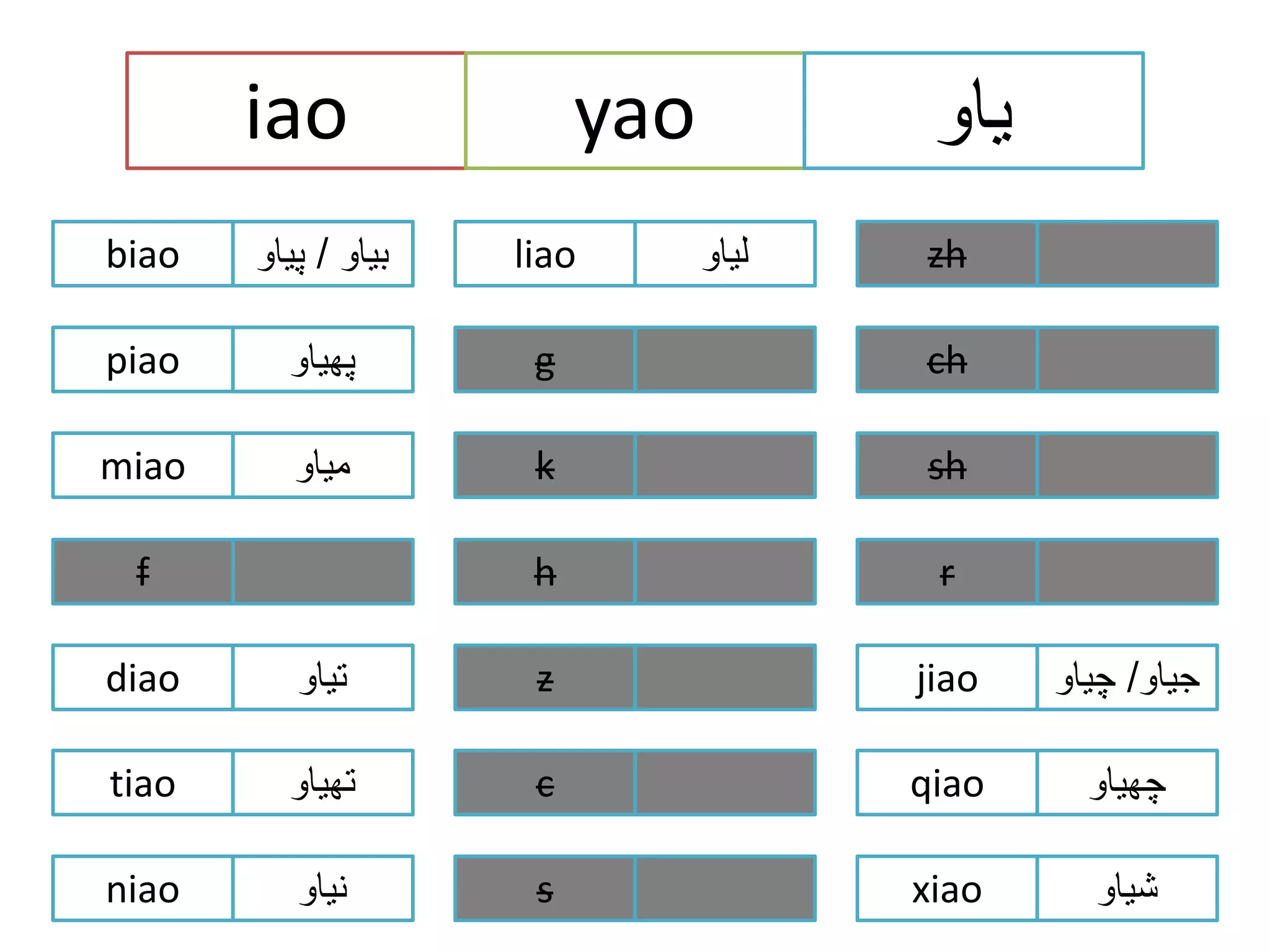 Pinyin vowels with urdu transliterations | PPTX