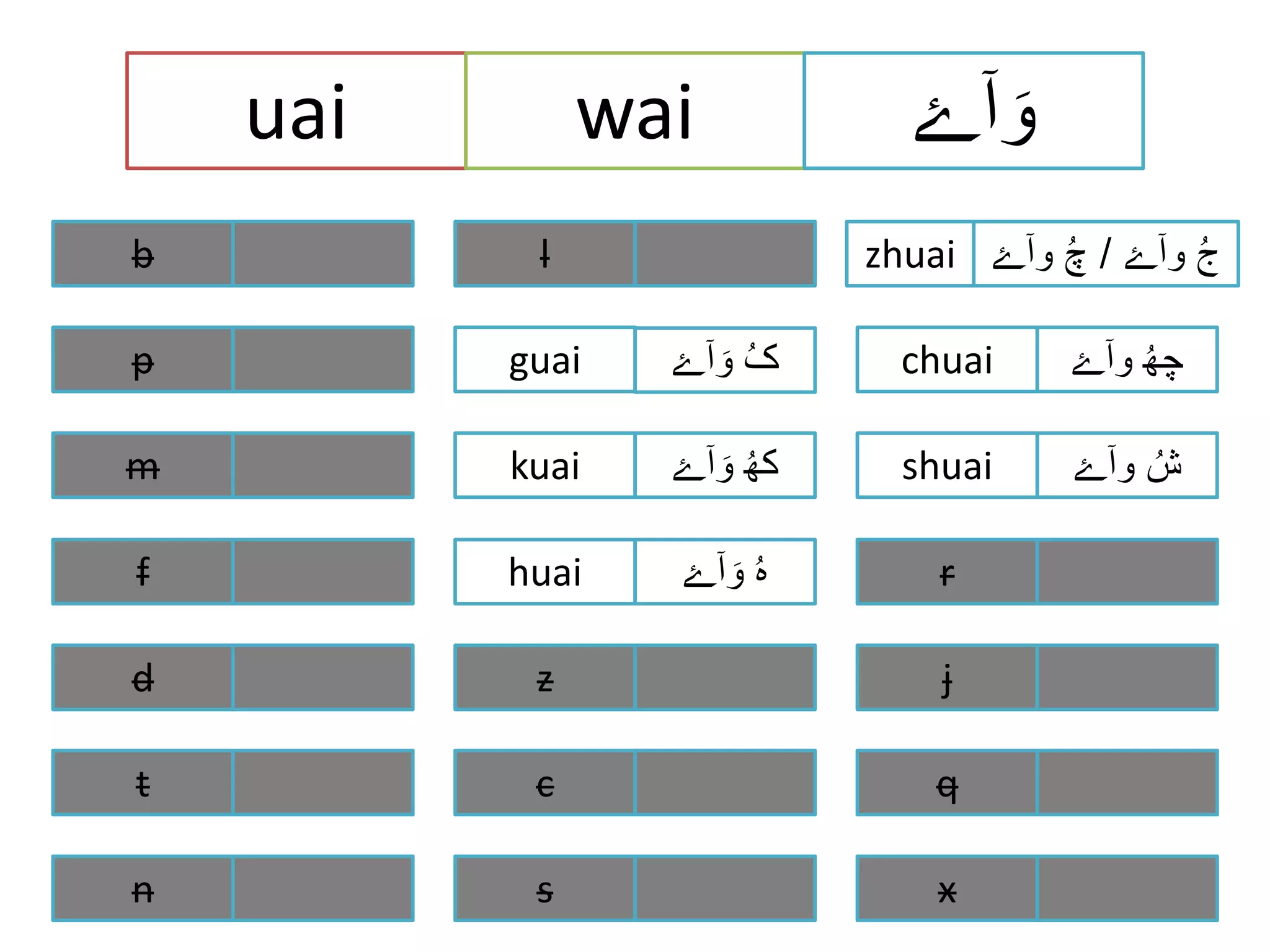 Pinyin vowels with urdu transliterations | PPTX