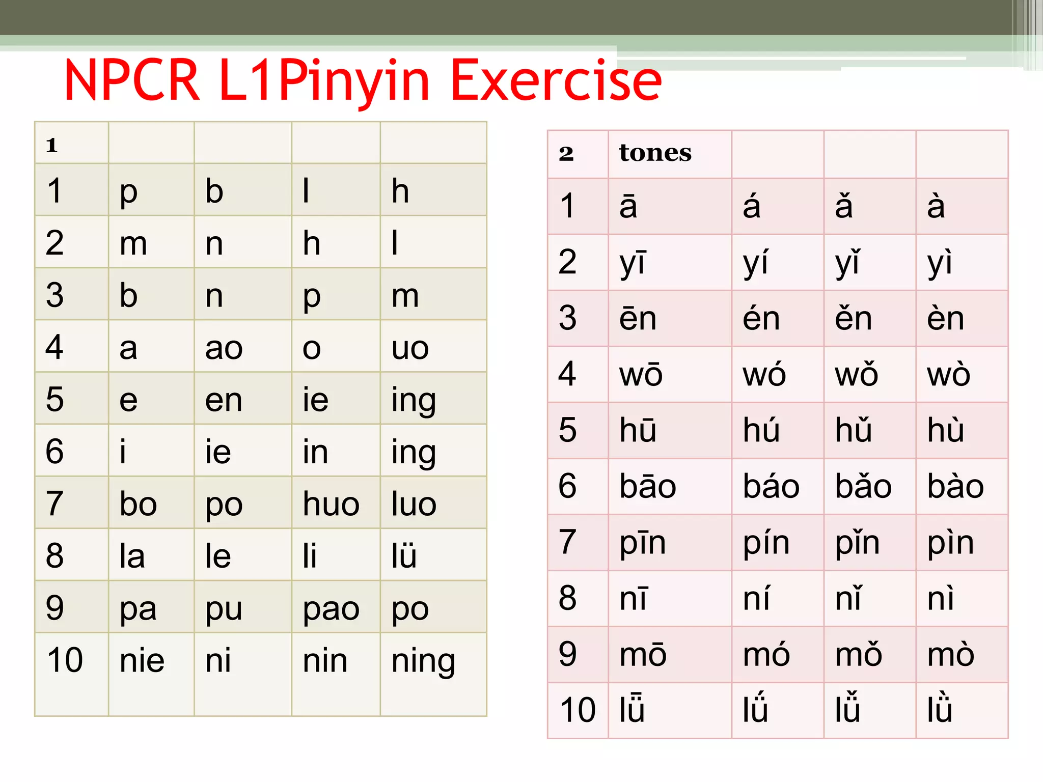 [Pinyin Test] | PPT | Free Download