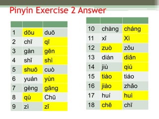 [Pinyin Test] | PPTX