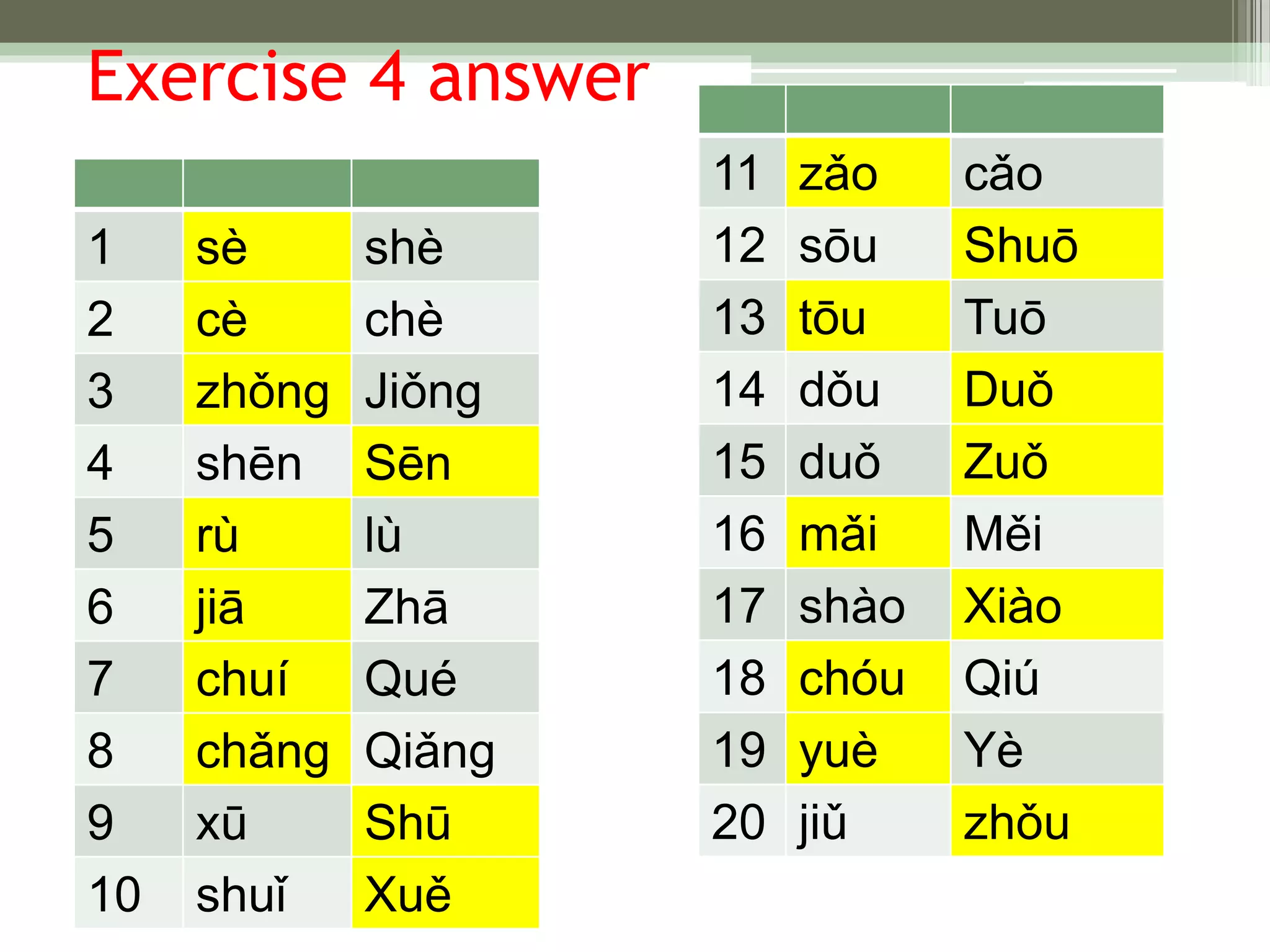 Pinyin worksheet PowerPoint | PPTX