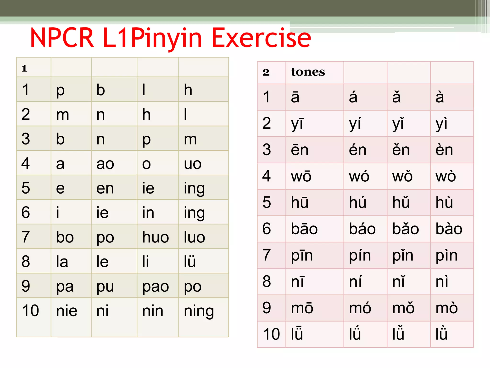 Pinyin worksheet PowerPoint | PPTX