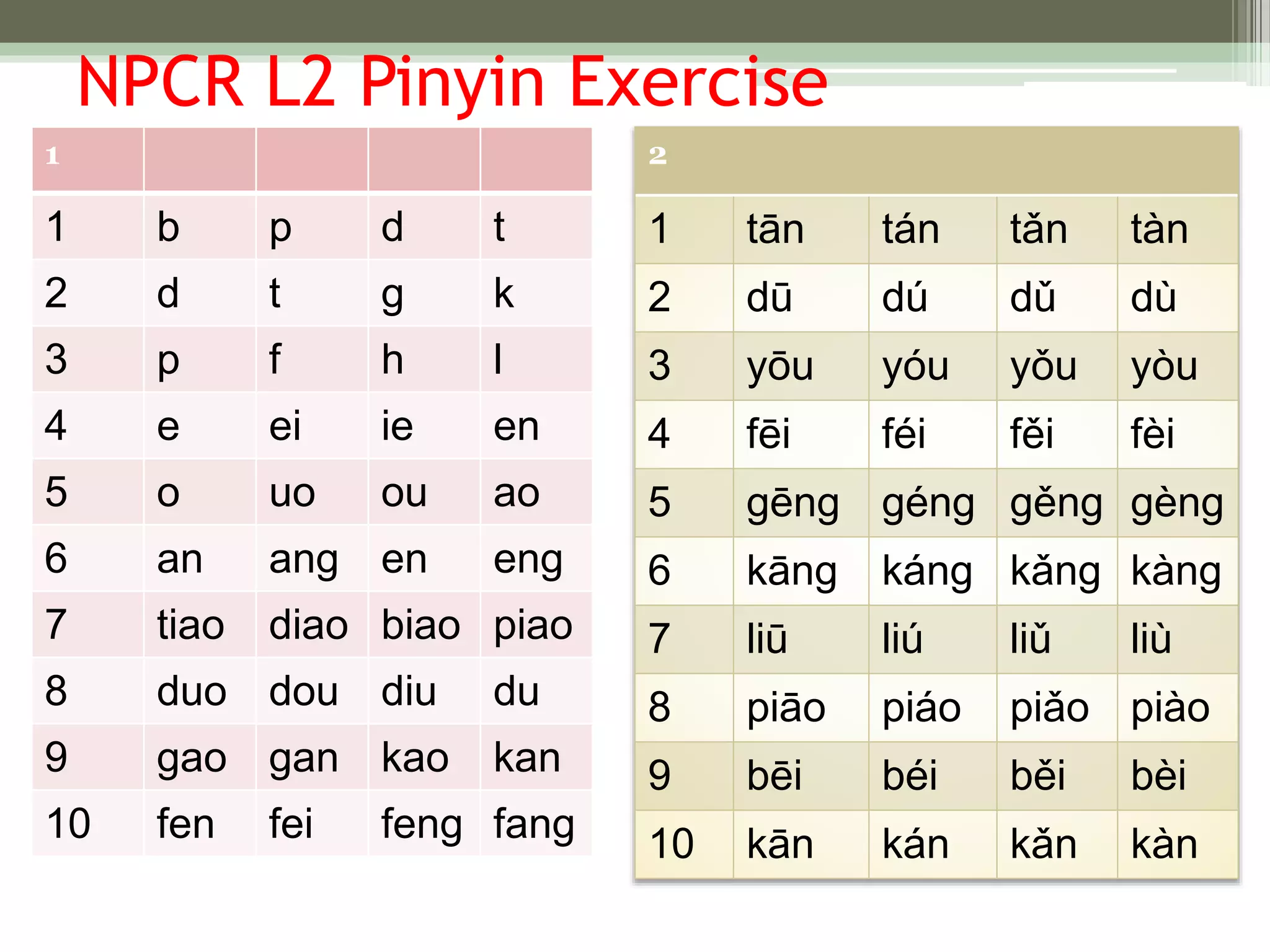 Pinyin worksheet PowerPoint | PPTX