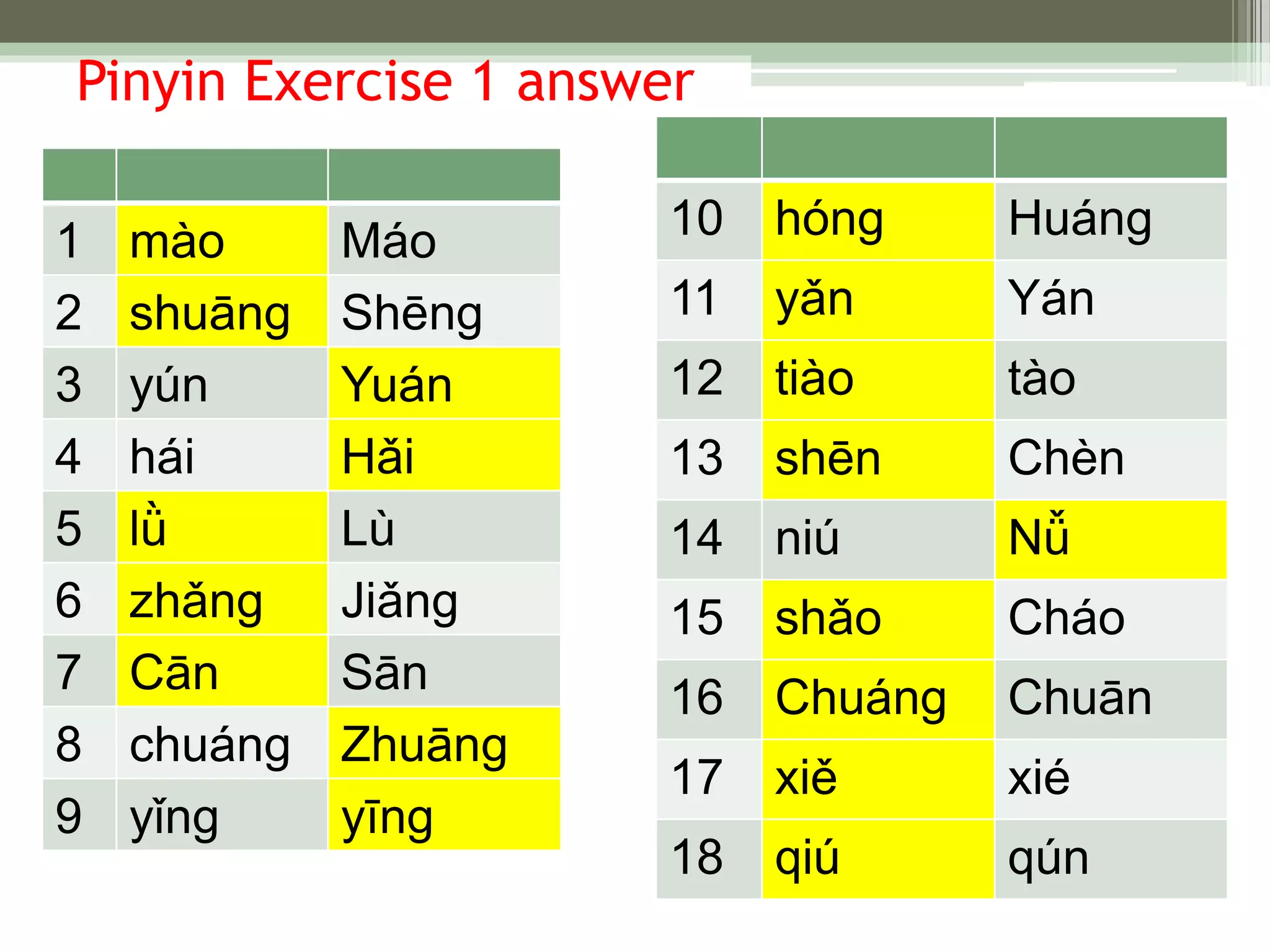Pinyin worksheet PowerPoint | PPTX