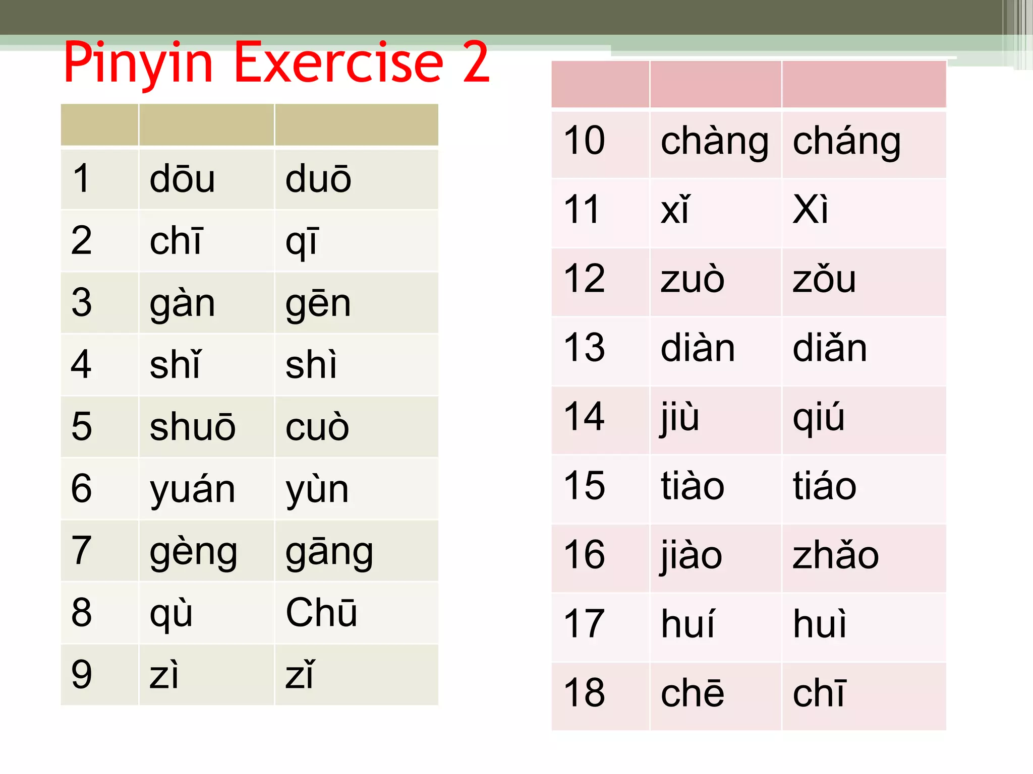 Pinyin worksheet PowerPoint | PPTX