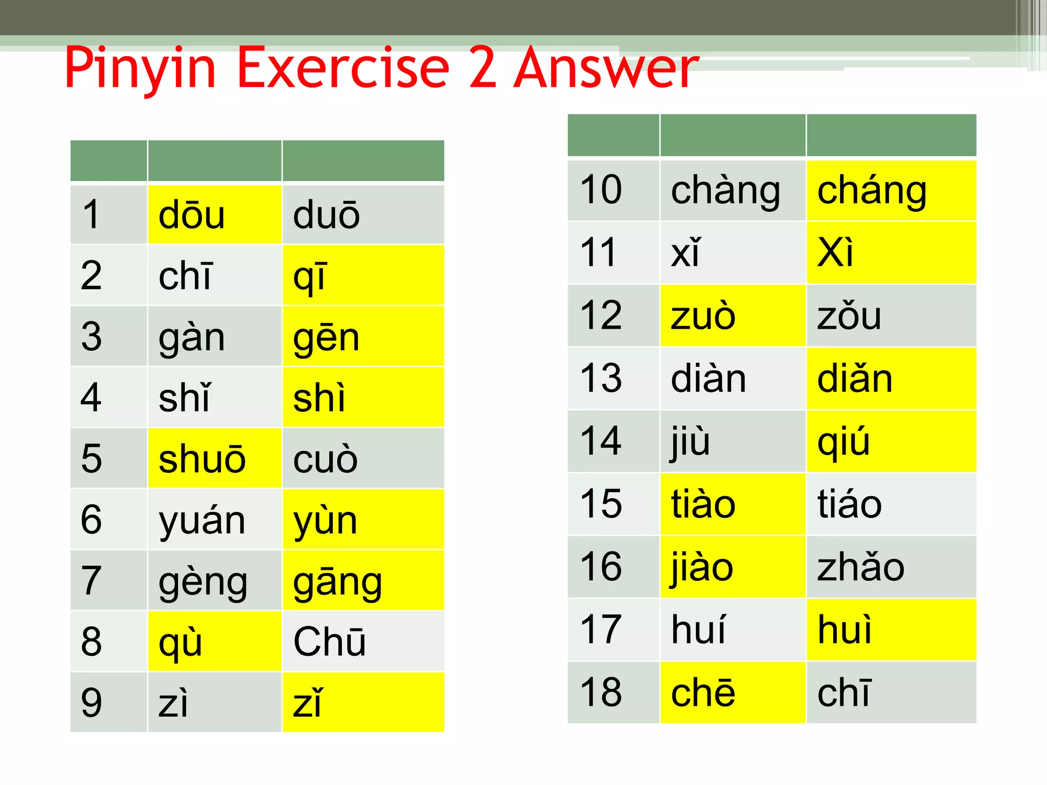Pinyin worksheet PowerPoint | PPTX