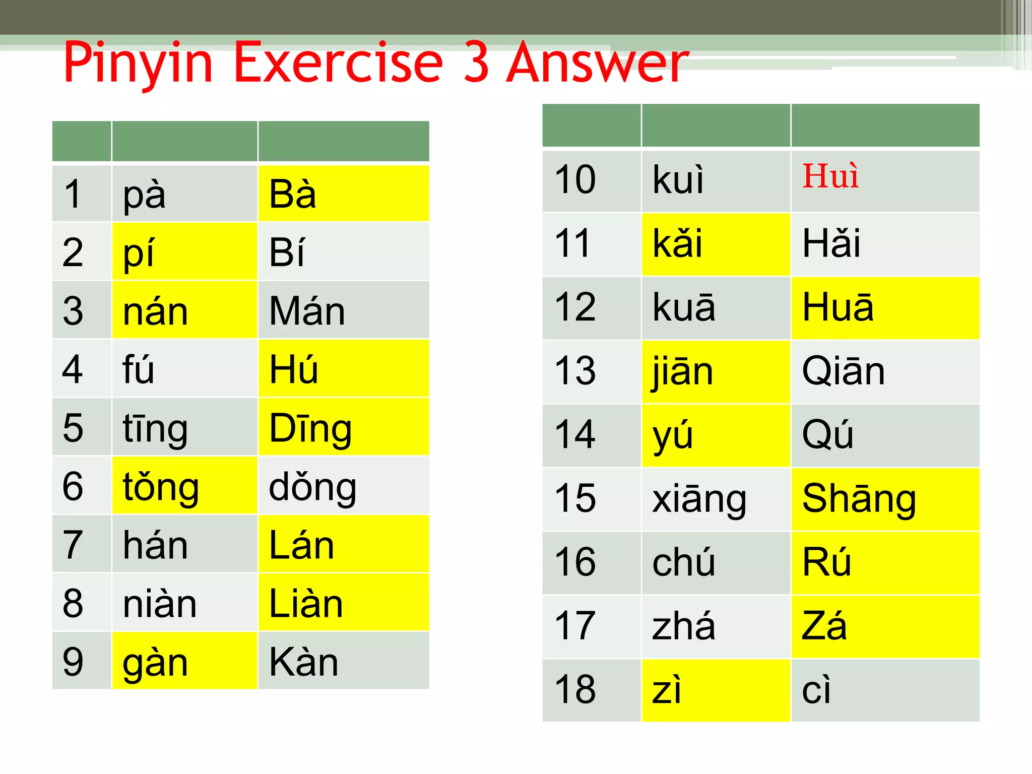 Pinyin worksheet PowerPoint | PPTX