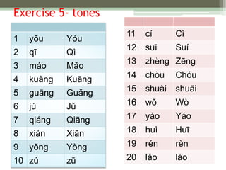 Pinyin worksheet PowerPoint | PPTX