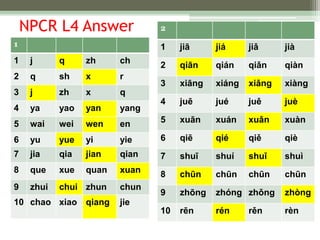 Pinyin worksheet PowerPoint | PPTX