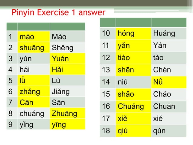 Pinyin worksheet PowerPoint | PPTX