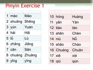 Pinyin worksheet PowerPoint | PPT