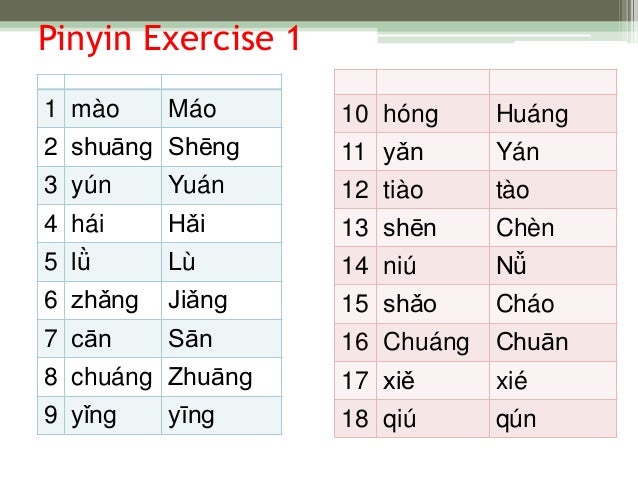 Chinese Pinyin Tones