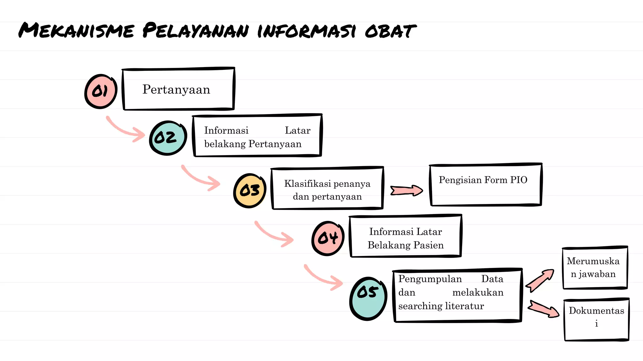 Pelayanan Informasi Obat (PIO) | PPTX