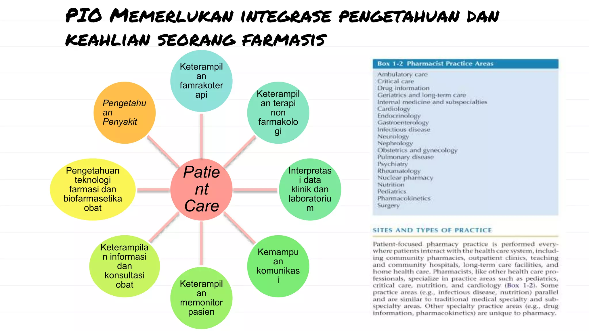 Pelayanan Informasi Obat (PIO) | PPTX