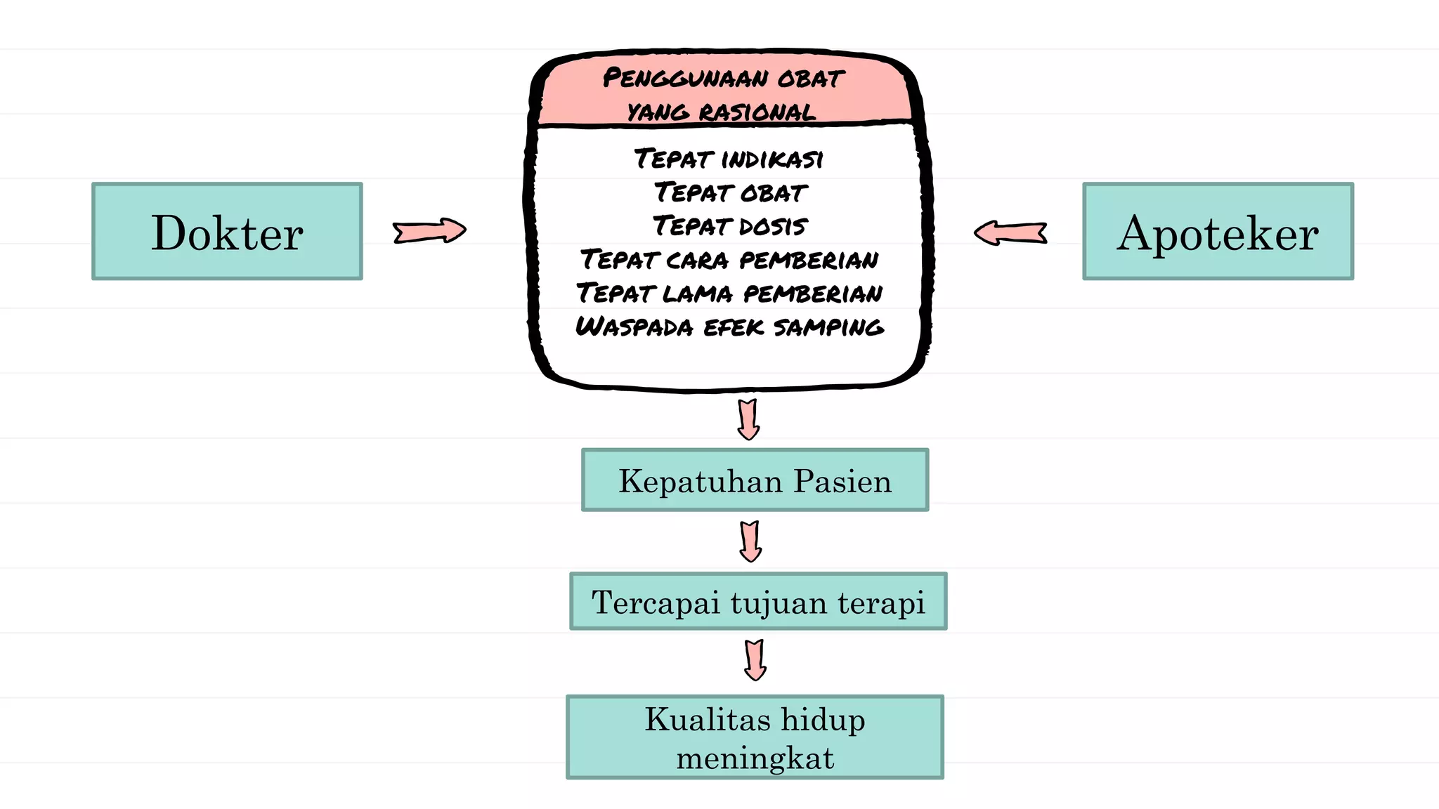 Pelayanan Informasi Obat (PIO) | PPTX