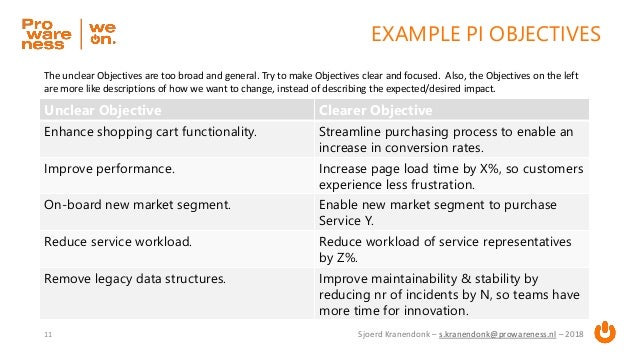 Creating Valuable PI objectives v1.1.1 - OLD version
