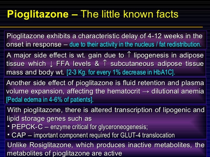 Pioglitazone