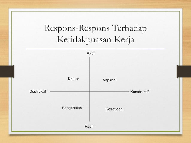 Psikologi IO Materi 12 Kepuasan Kerja.ppt