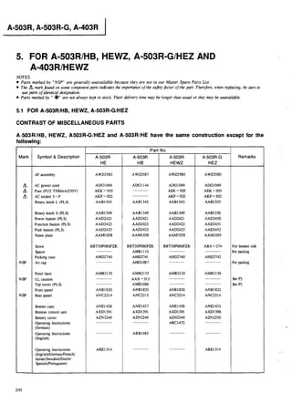 Pioneer a 403 r 503r arp2853 amplifier audio | PDF