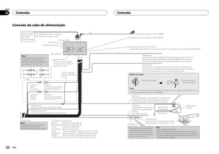 pioneer dvd carro.pdf