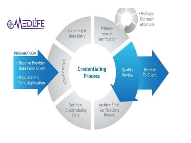 Pioneering Excellence in Credentialing Services.pptx | Medical Health