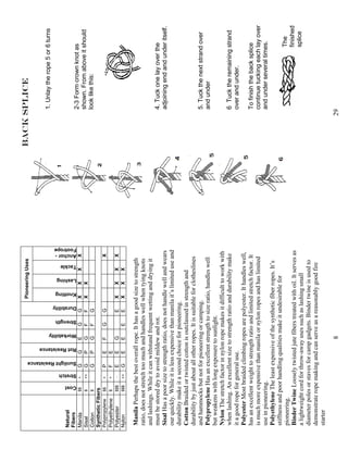 Pioneering Knots And Lashings | PDF