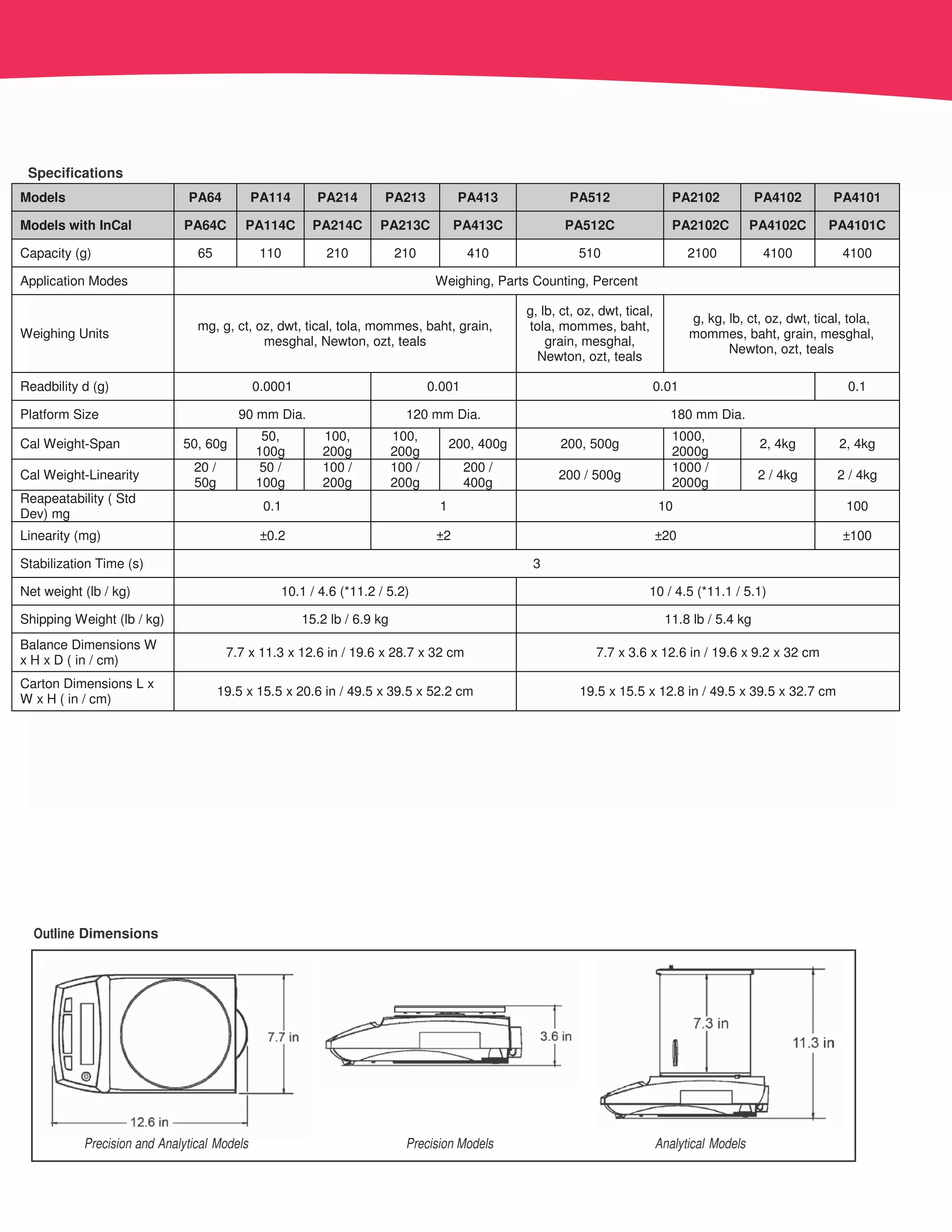 Pioneer series analytical and precision balances data sheet | PDF