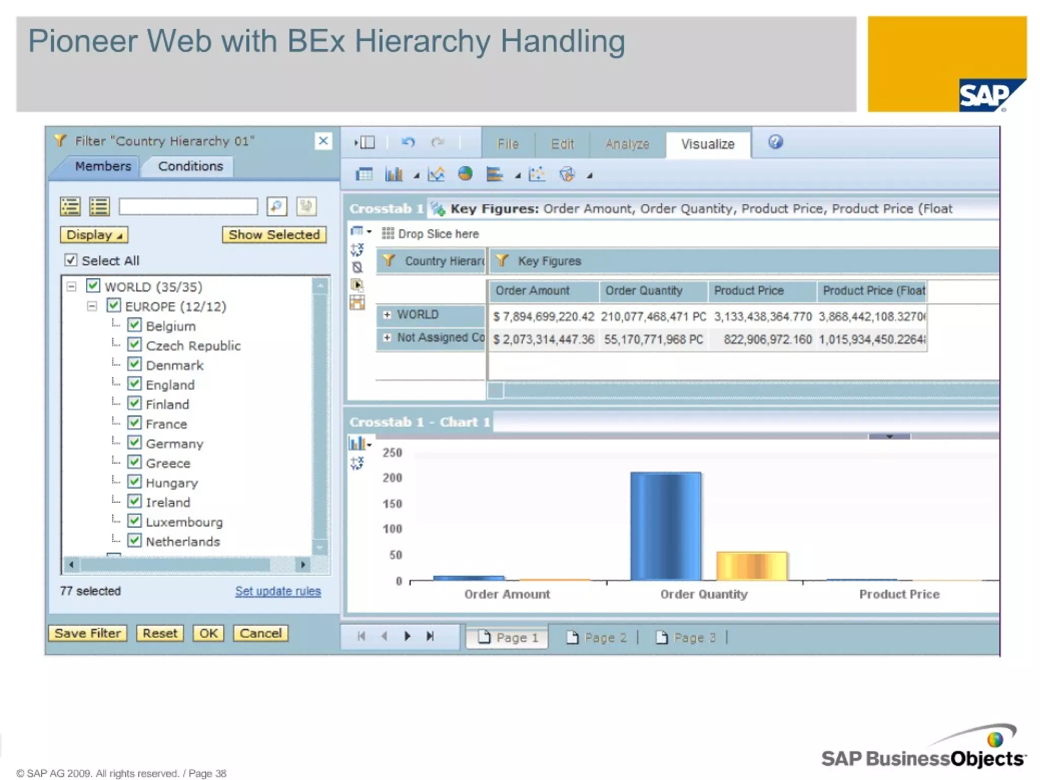 Pioneer The Tool - Screenshots from the SAP BO Roadmap | PPT