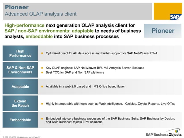 Pioneer The Tool - Screenshots from the SAP BO Roadmap | PPT