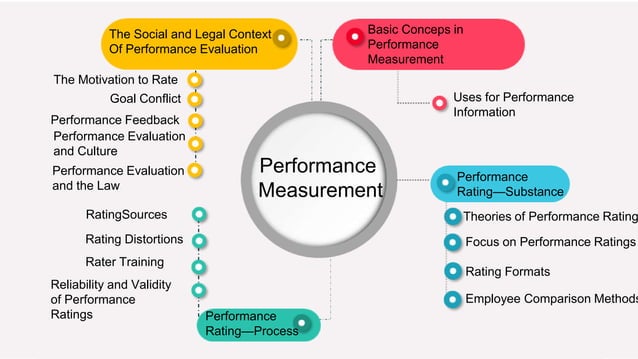 ZulfaLadayya/ppt-performance-measurement/kelompok 5 | PPT