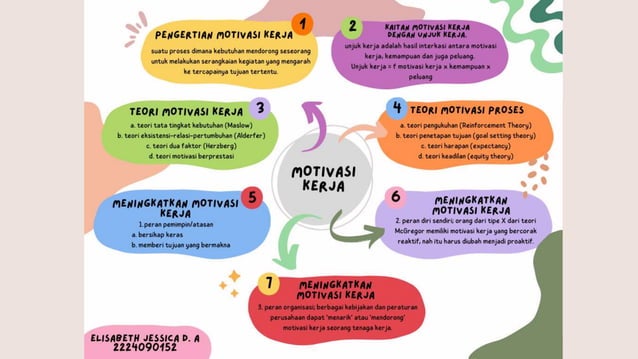 Motivasi Kerja_ kelompok 8.pptx
