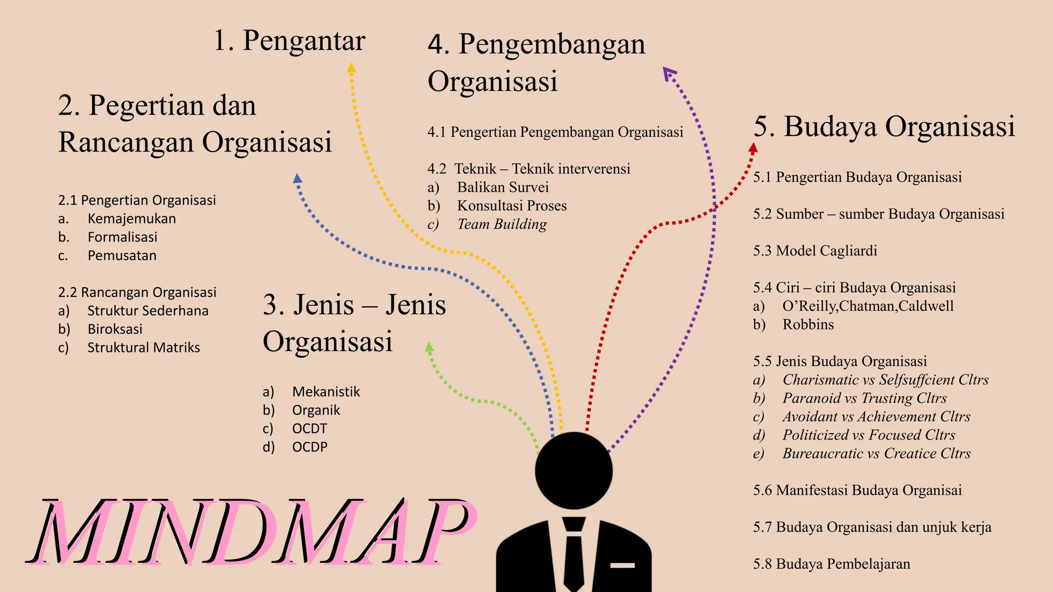 psikologi industri dan organisasi, bab 7, ashar sunyoto munandar | PPTX