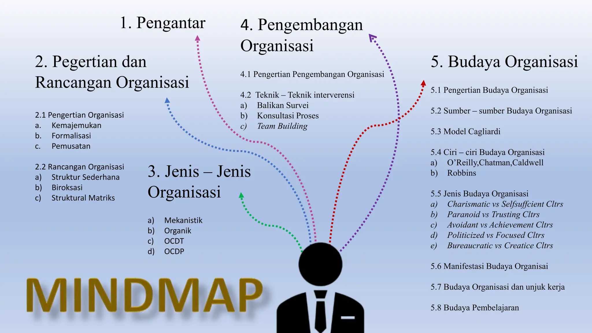 Psikologi Industri dan Organisasi , Bab 7 , Ashar Sunyoto Munandar | PPTX