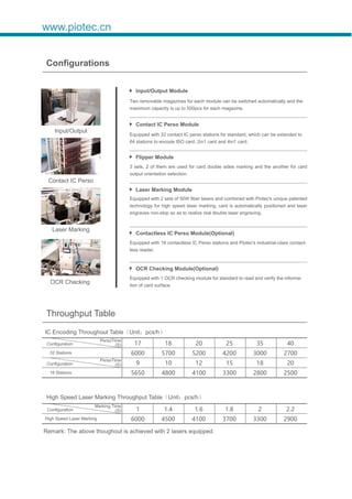 High Speed Smart Card Personalization Machine PTA-8500A | PDF