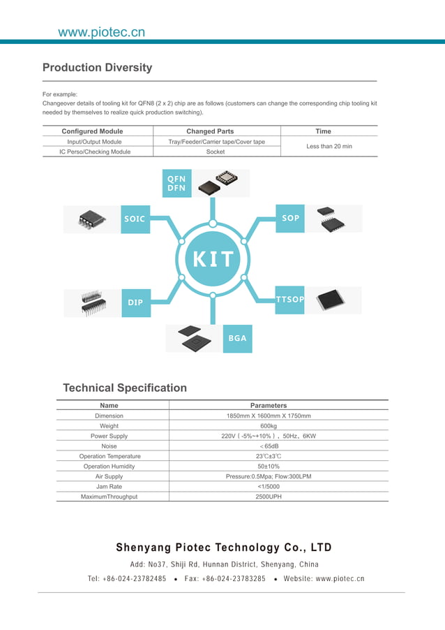 Piotec M2M Chip Personalizaiton Machine SCM3000 | PDF