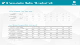 Smart Card Production Line | PDF