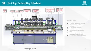 Smart Card Production Line | PDF
