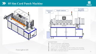 Smart Card Production Line | PDF