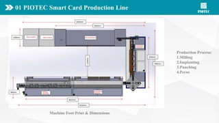 Smart Card Production Line | PDF