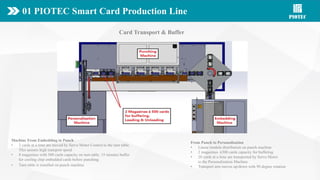 Smart Card Production Line | PDF